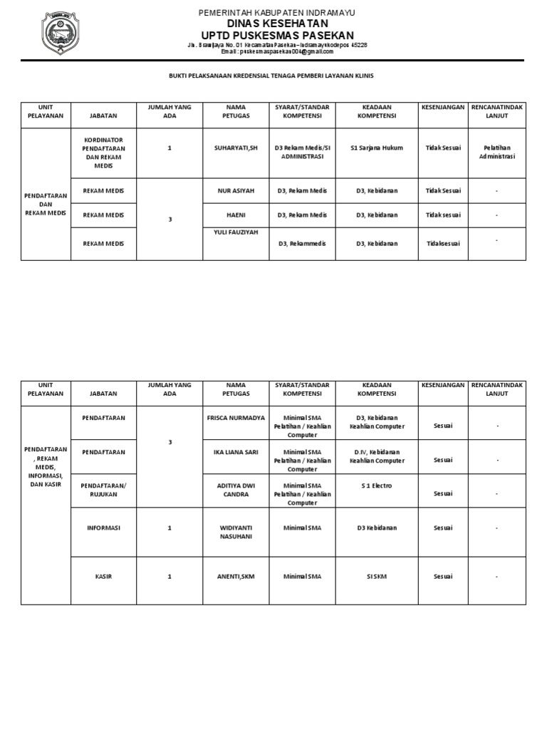 8.7.1.3 Bukti Pelaksanaan Kredensial | PDF