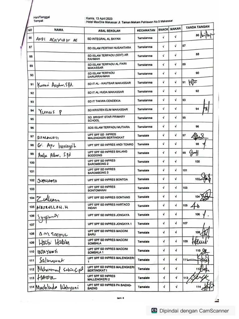 Daftar Hadir Bimtek PPDB | PDF