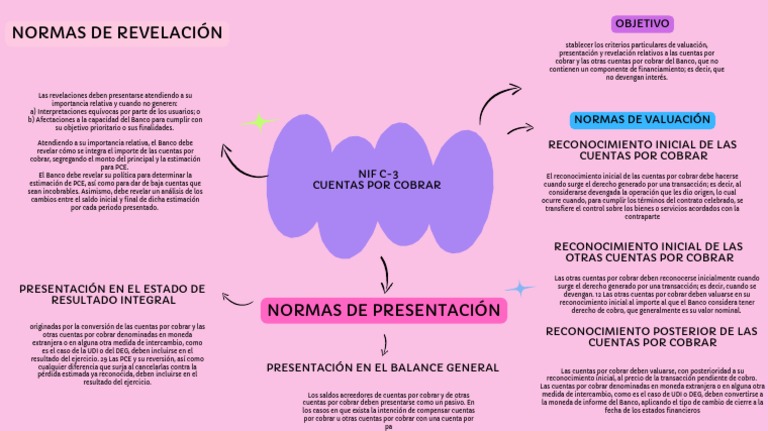 Nif C-3 CUENTAS POR COBRAR | PDF