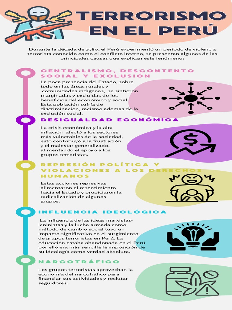 Terrorismo en El Perú | PDF