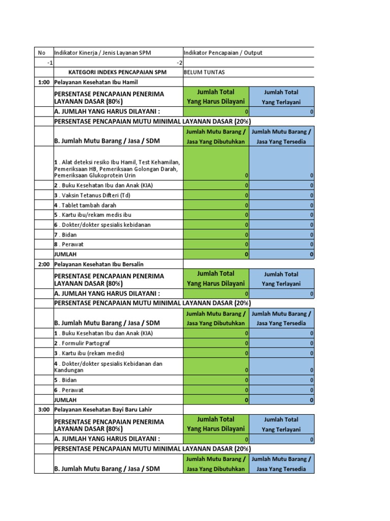 Petunjuk Pengisian Form SPM Bangda | PDF