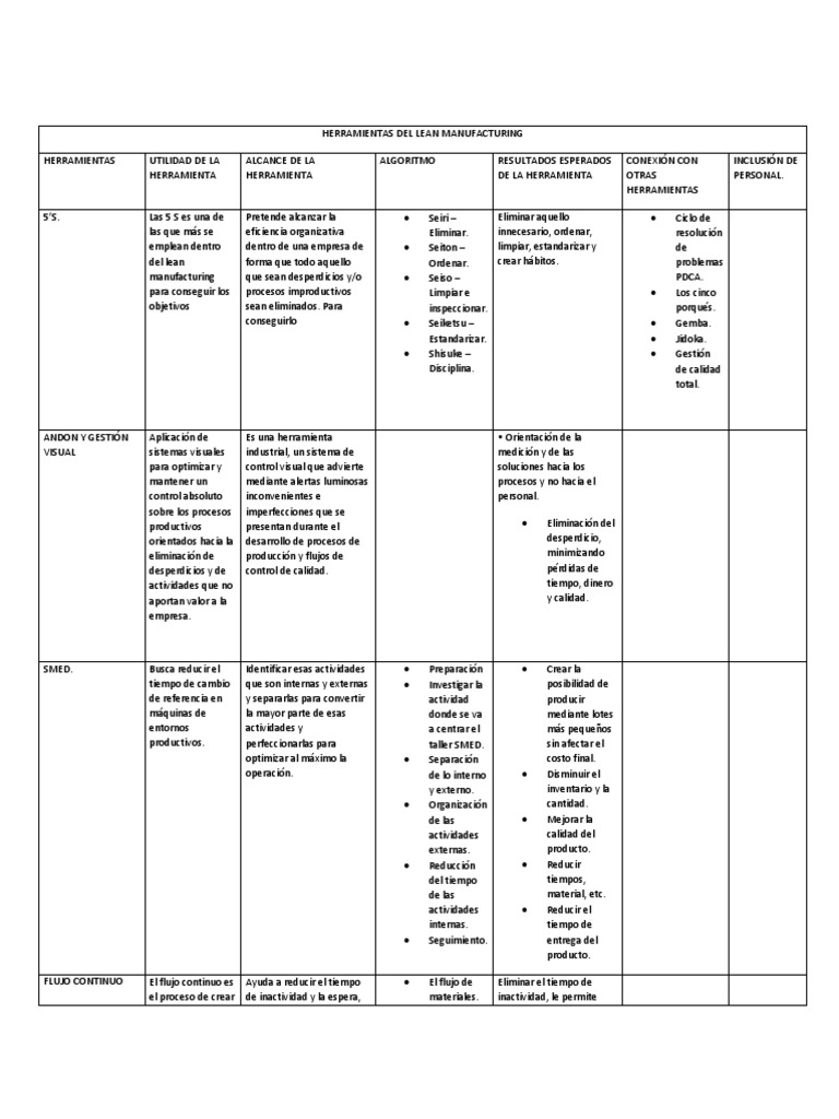 Herramientas Del Lean Manufacturing Hoja 2 | PDF | Lean Manufacturing ...
