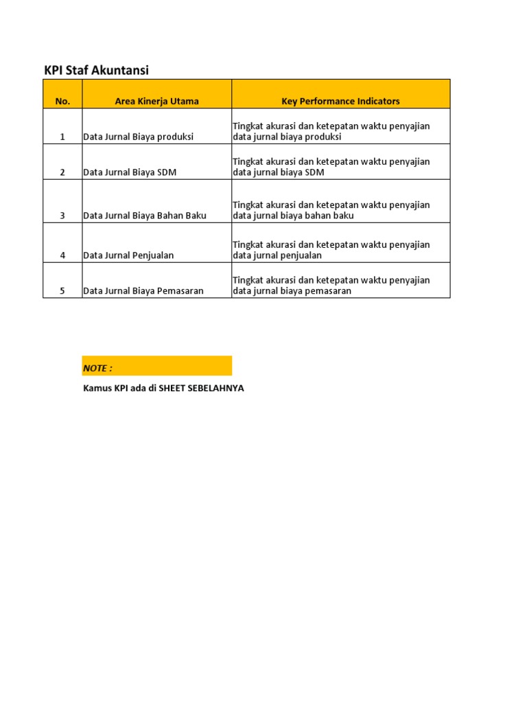 Kamus KPI Staf Akuntansi | PDF | Pengelolaan Keuangan & Uang | Bisnis