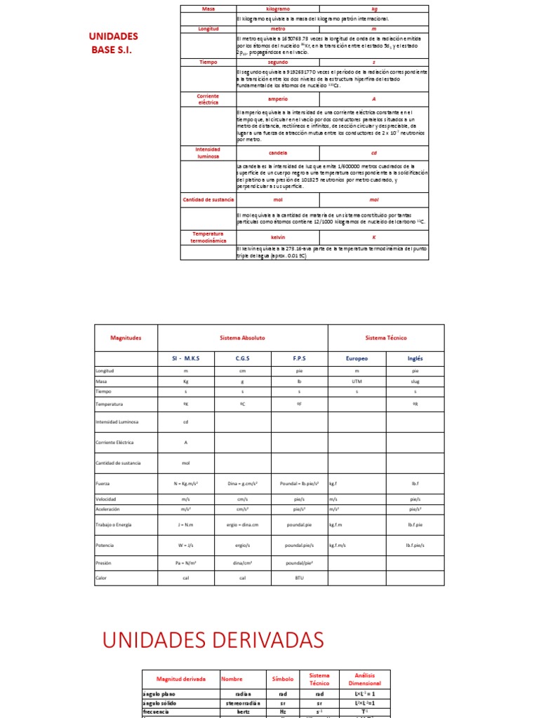 Guía de Unidades y Conversiones | PDF | Vector Euclidiano | Sistema coordinado