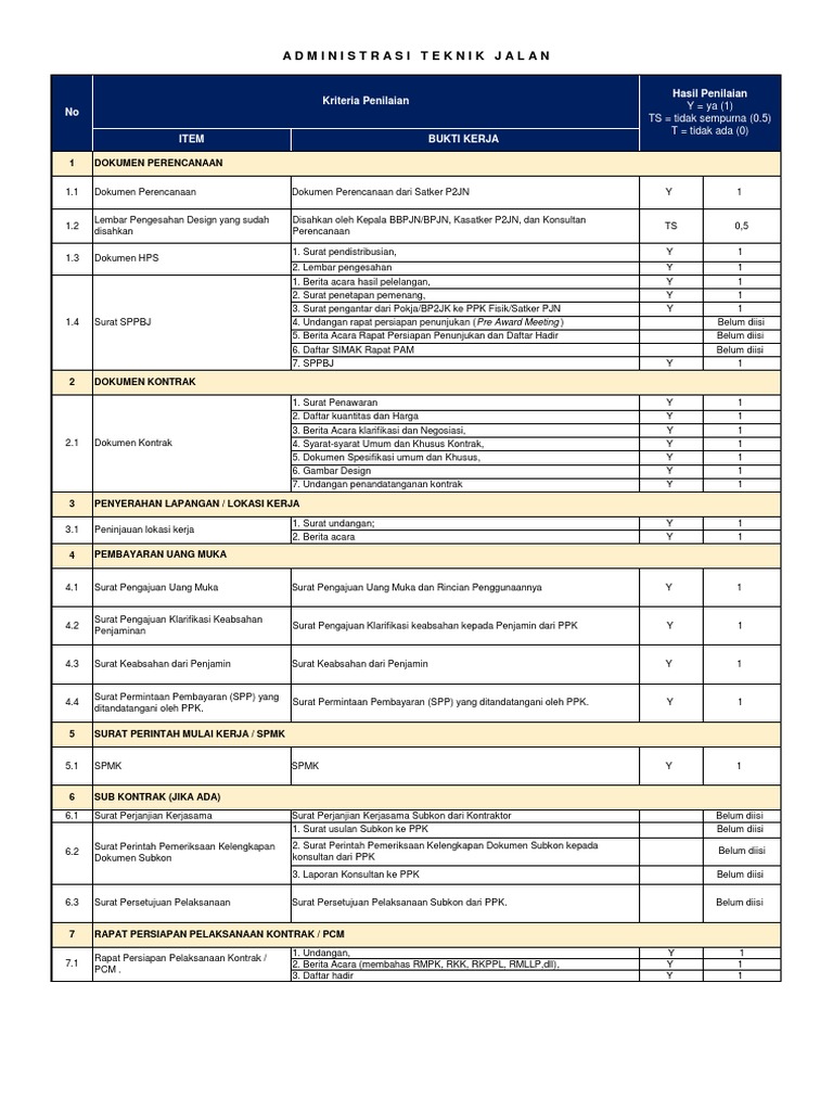 Hasil Audit Pemb JLN Batu Dulang-Tepal 2022 | PDF