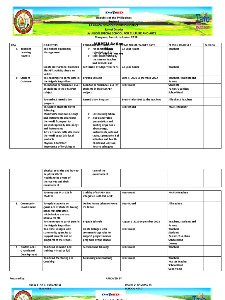 La Union Special School IPED Action Plan | PDF | Teachers | Mentorship