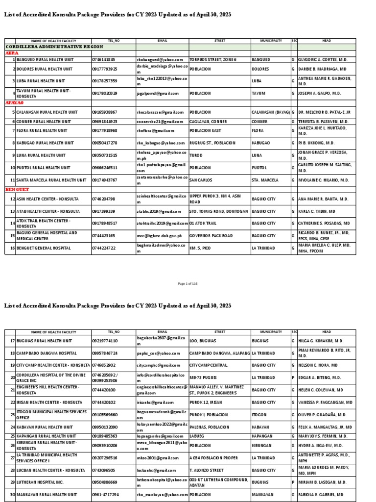 Accredited Konsulta Providers 2023 | PDF | Doctor Of Medicine | Medical ...