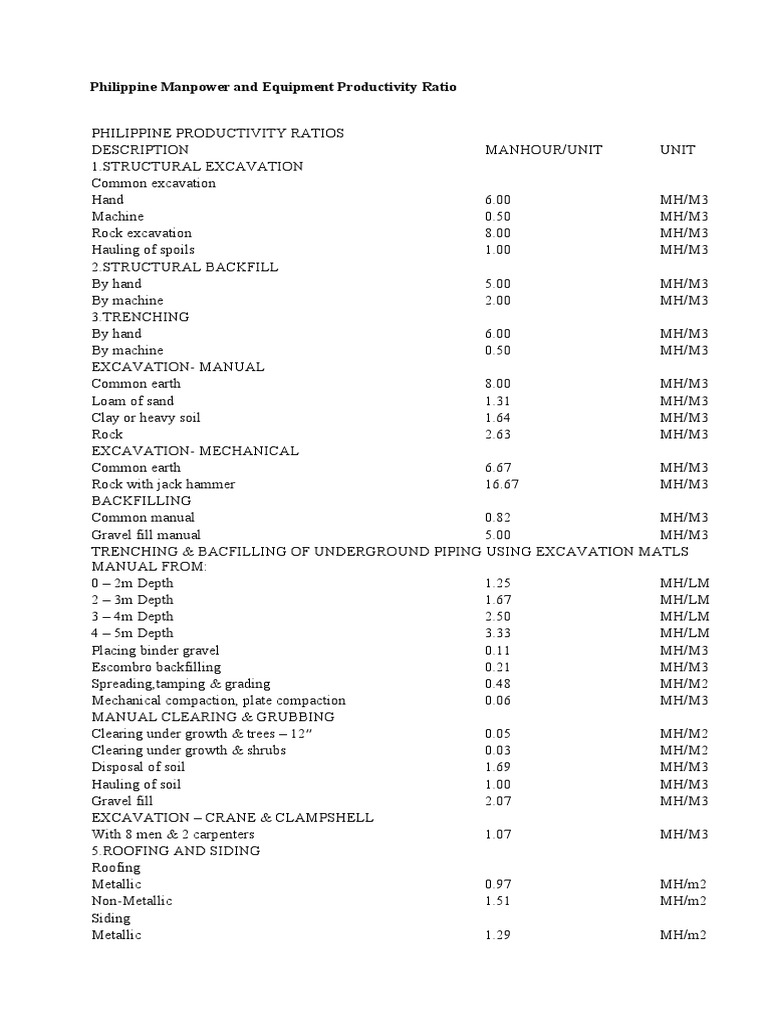 Philippine Manpower and Equipment Productivity Ratio | PDF | Framing ...
