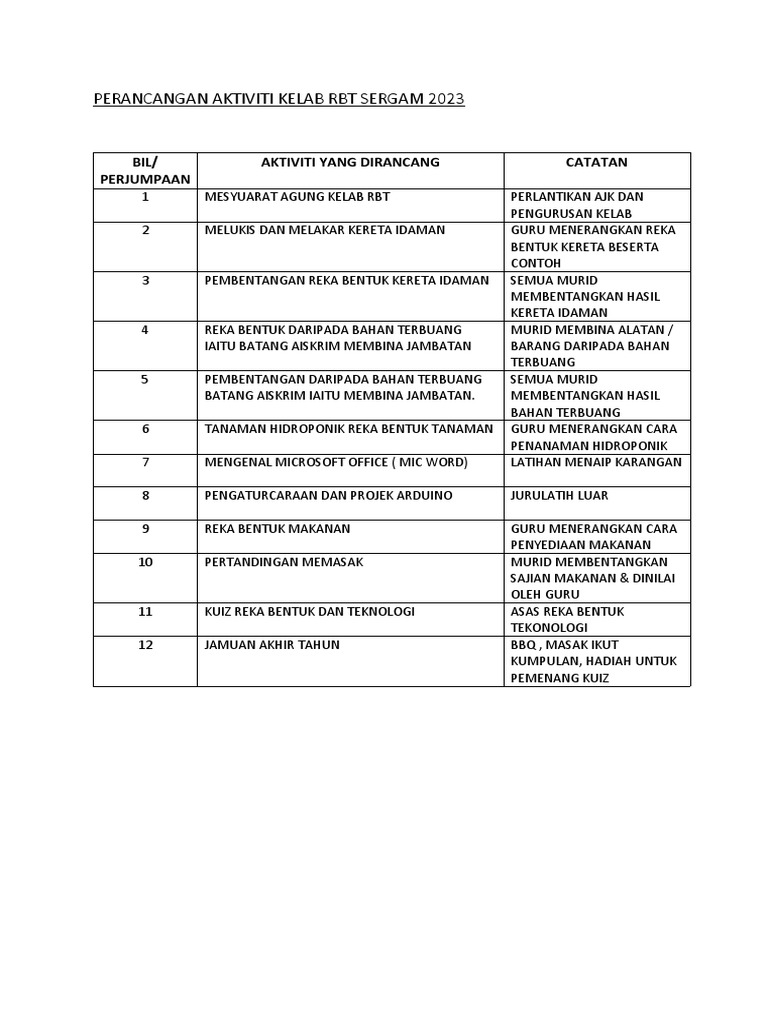 Aktiviti Kelab RBT | PDF