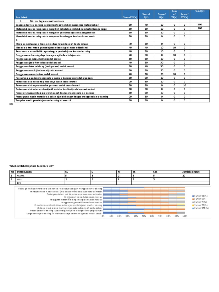 Contoh Tabel UAT | PDF