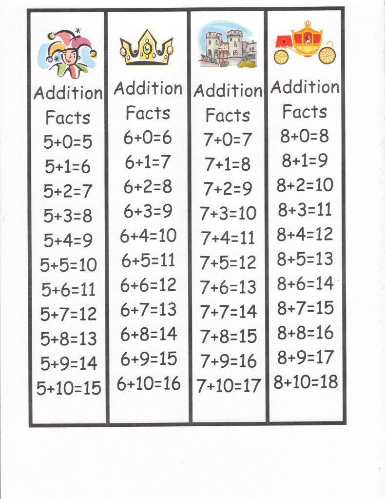Addition Facts PDF