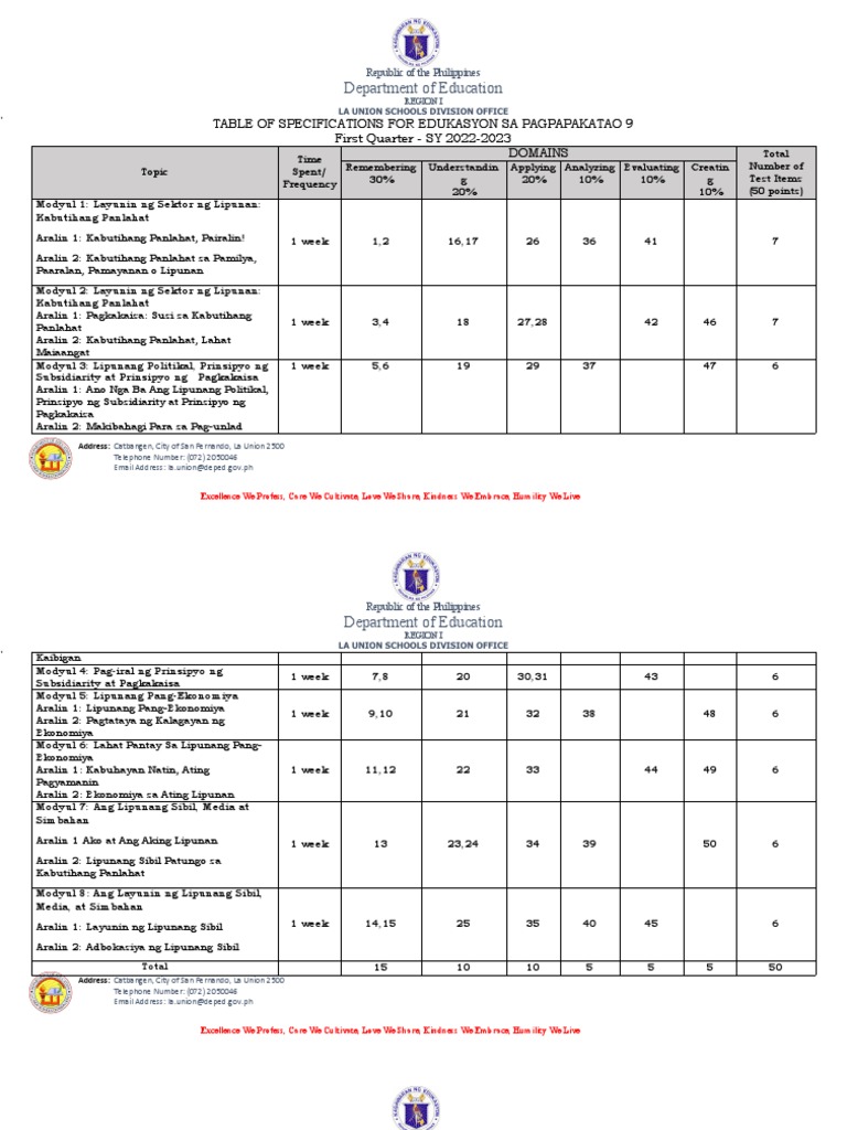 Tos Esp9 Q1 2022 2023 | PDF