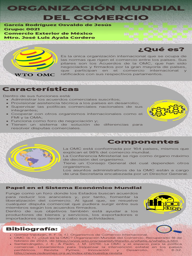 OMC - Infografía | PDF | Organización de Comercio Mundial | Comercio