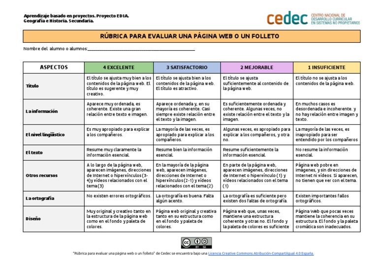 Cedec Rubrica Web o Folleto Trabajo Por Proyectos | PDF | Red mundial | Internet y web