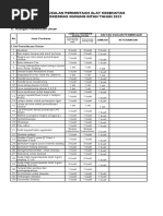 Checklist Isi Kotak p3k | PDF