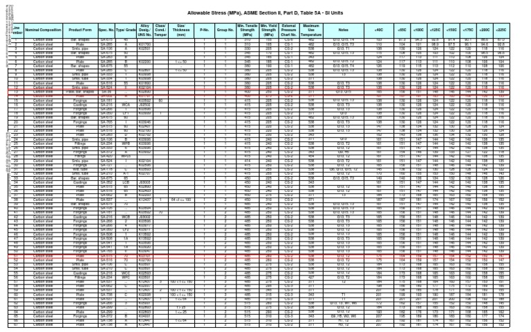 Allowable Stress MPa ASME Section II Par | PDF | Steel | Physical Sciences
