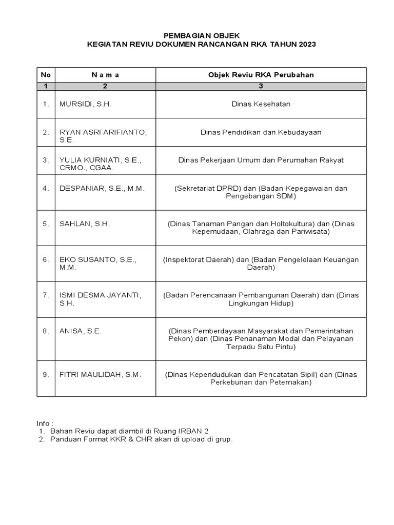 Pembagian Objek Reviu Rka Ta. 2023 | PDF