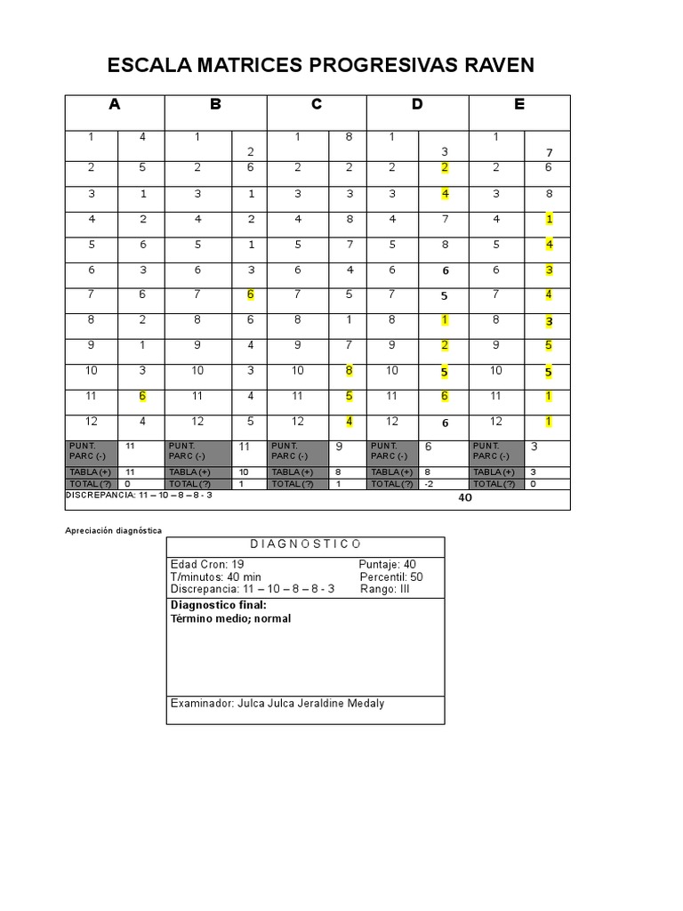 S05.s2 ESCALA GENERAL - PROTOCOLO RAVEN + TABLAS | PDF