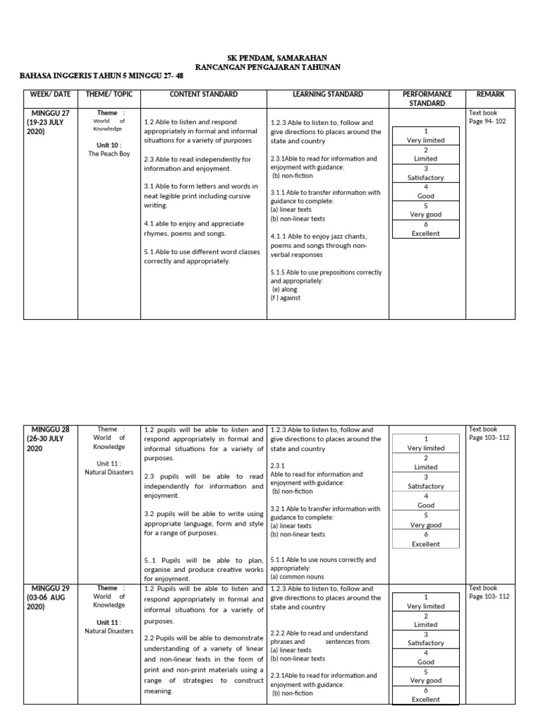 Year 5 English Teaching Plan | PDF | Books | Understanding