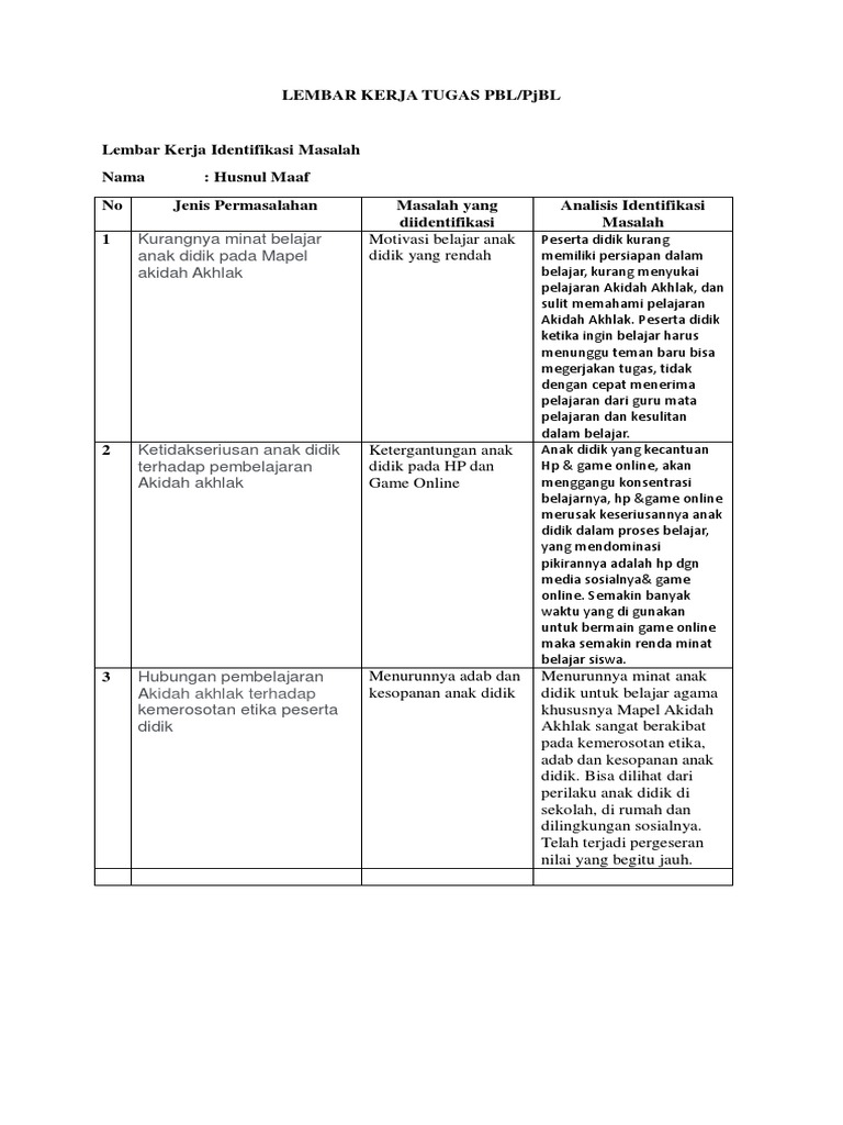 Lembar Kerja Identifikasi Masalah | PDF