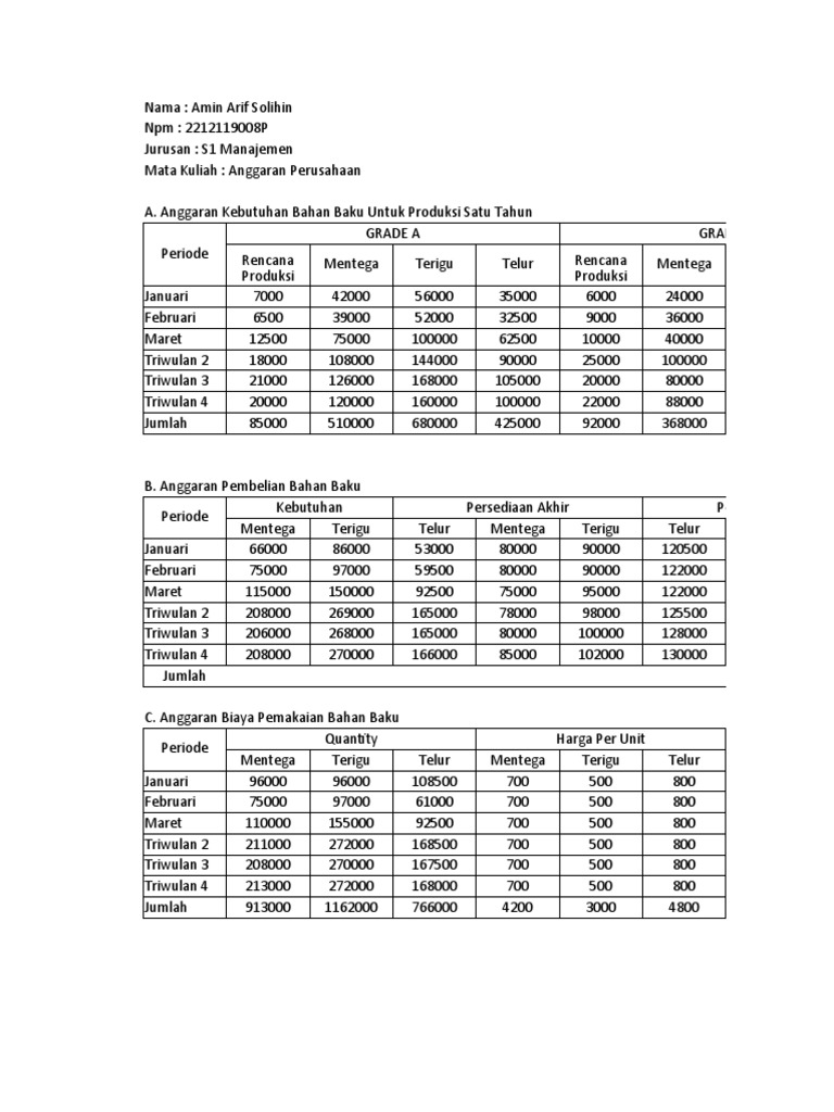 Tugas Bab 6 Anggaran Bahan Baku Langsung - Amin Arif Solihin ...