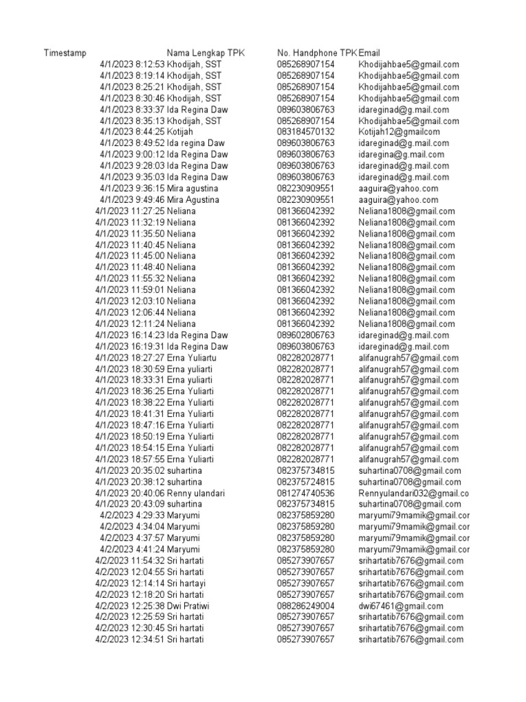 APRIL - SUMSEL Pemantauan Bumil & Pascasalin 2023 | PDF
