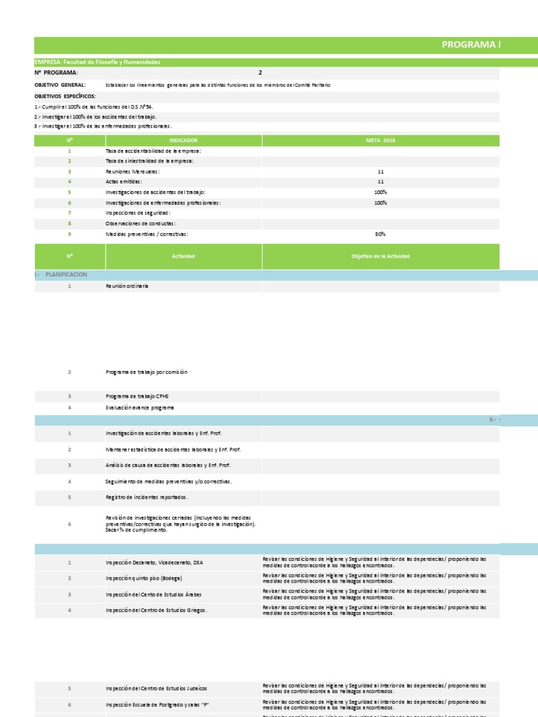 Programa CPHS F | PDF