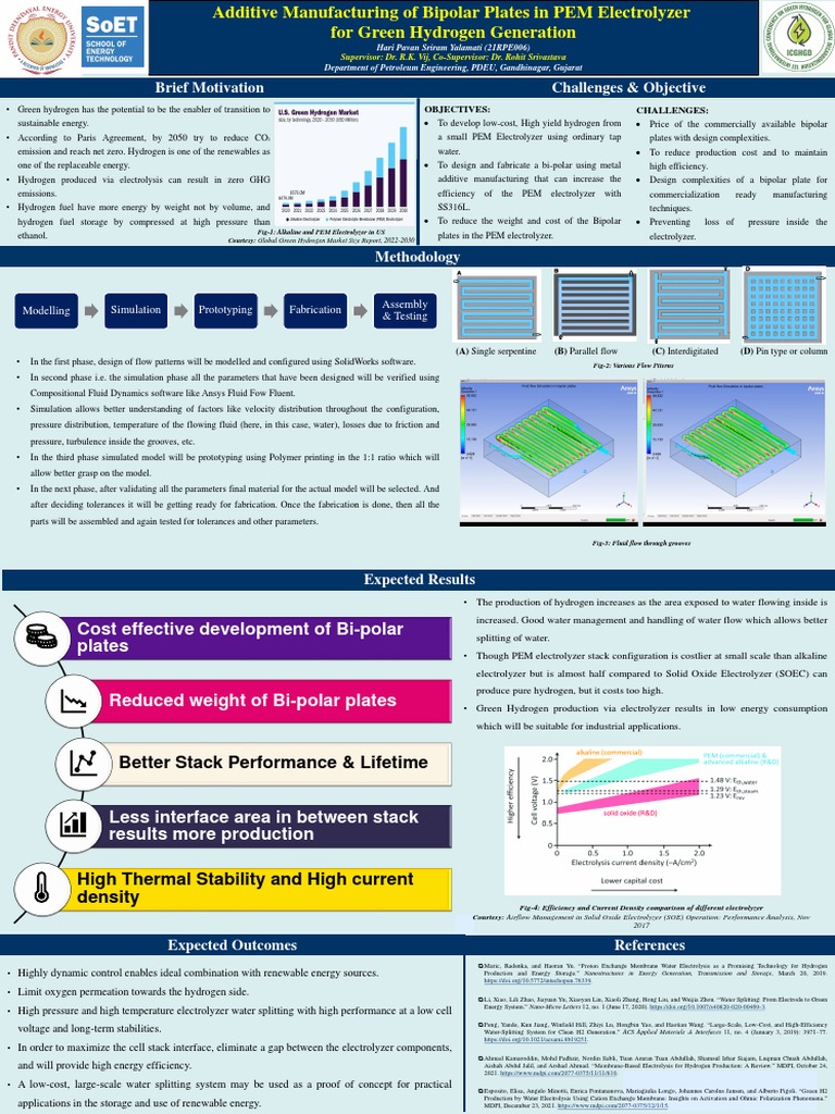 Additive Manufacturing of Bipolar Plates in PEM Electrolyzer for Green ...