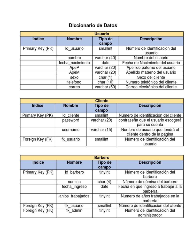 Diccionario de Datos | PDF