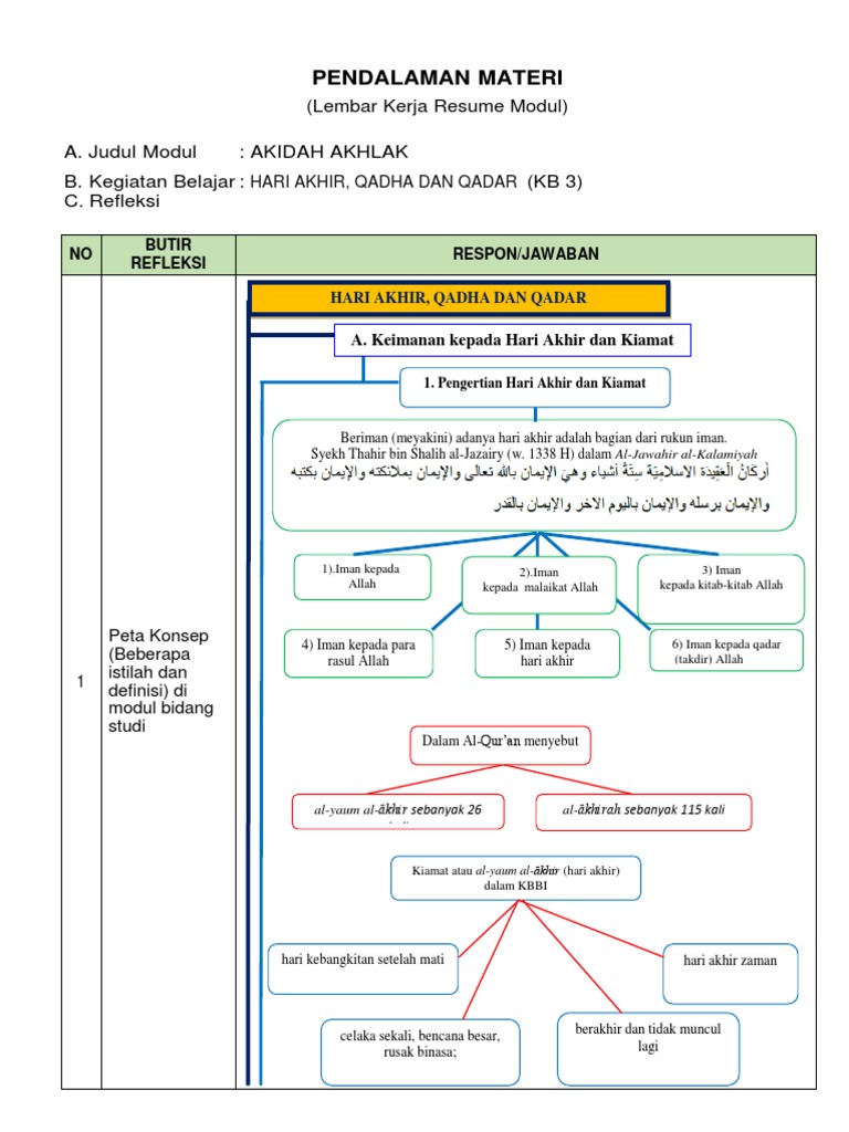 LK - Resume Pendalaman Materi PPG 2021 KB 3 | PDF