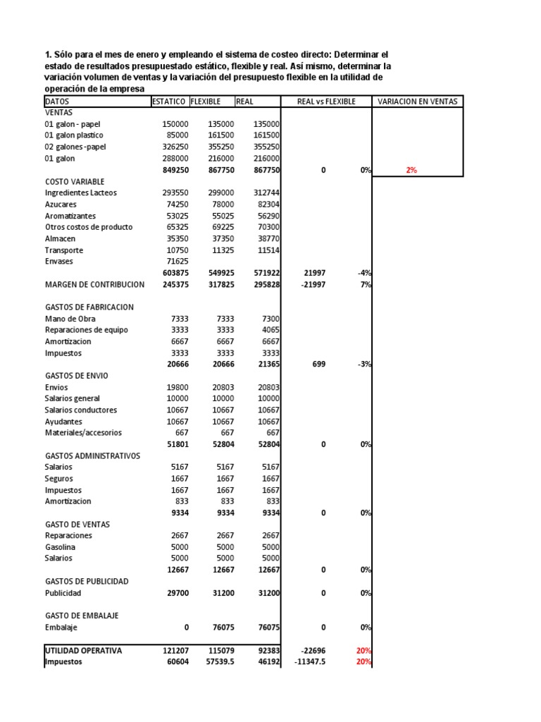 Análisis de Resultados de Midwest Ice Cream | PDF