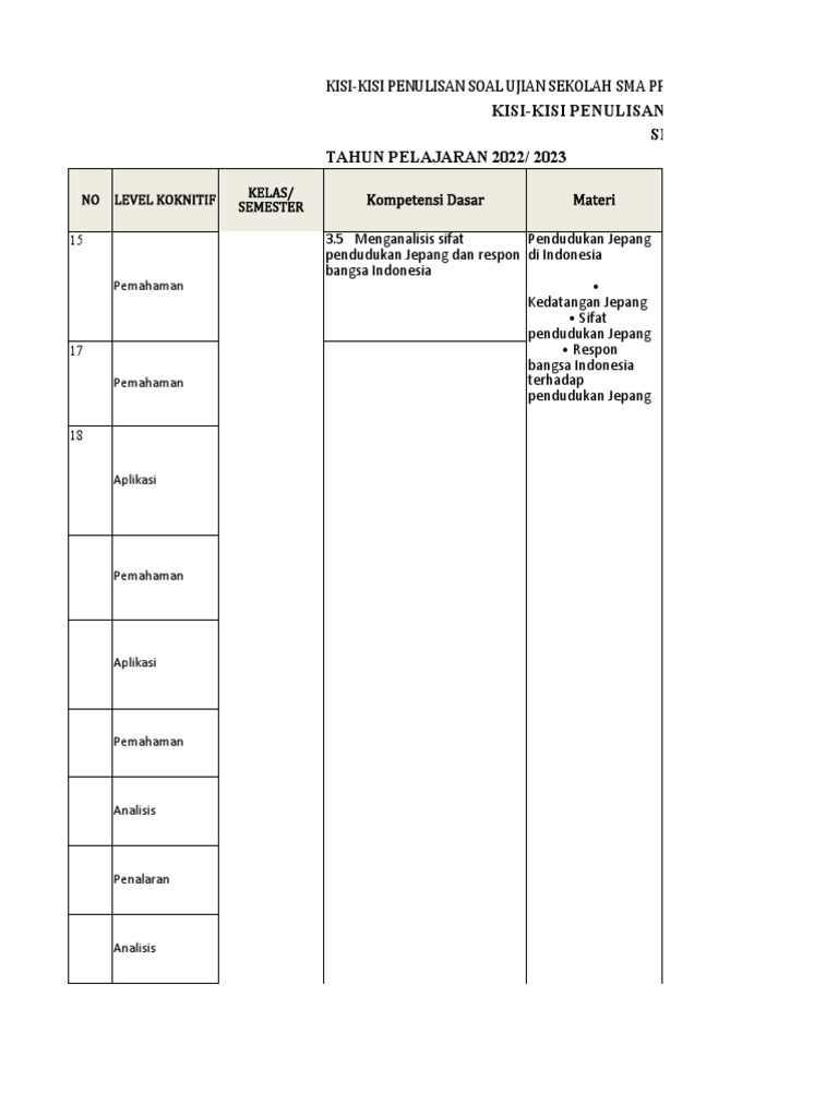 0 Kisi Kisi Soal - Sejarah Indonesia - Kelas Xi - Kurikulum 2013 | PDF