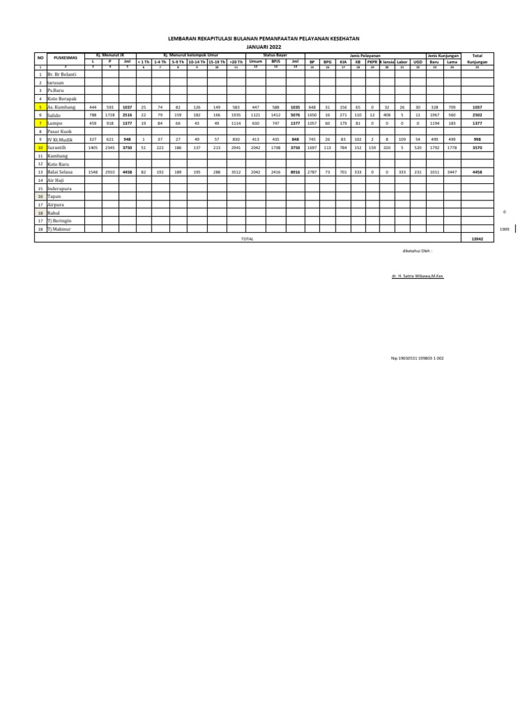 Rekap Laporan BHP 2022 | PDF