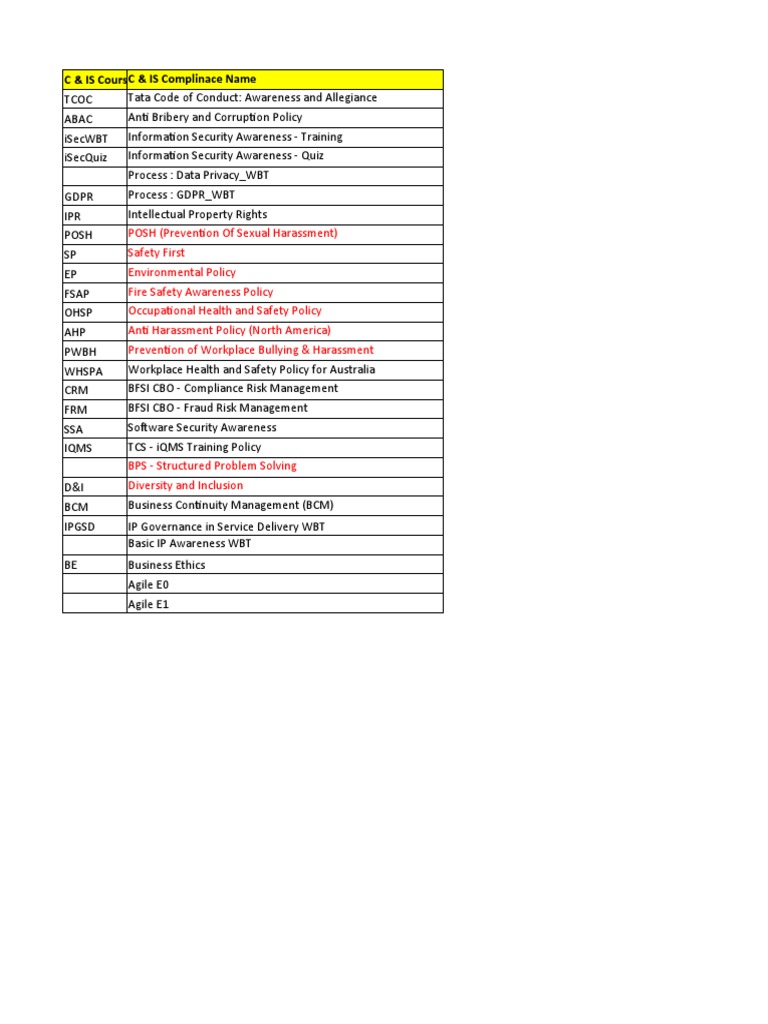 Course List | PDF | Business | Applied Ethics