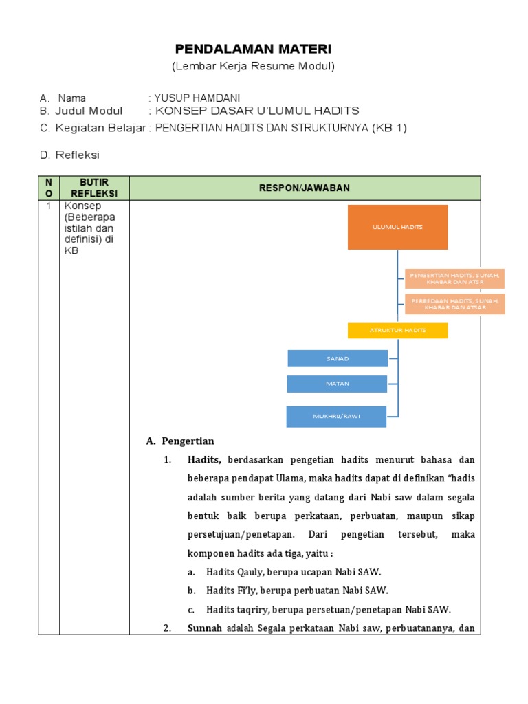Pengertian dan Struktur Hadits U'lumul | PDF | Agama & Spiritualitas