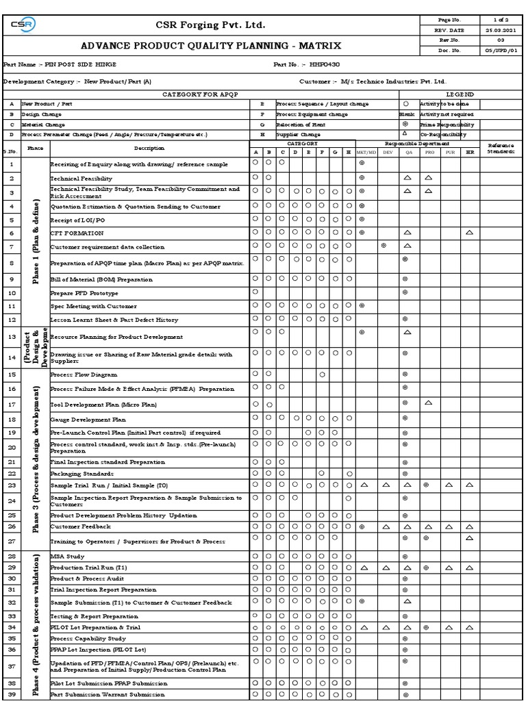 Apqp Matrix-Pin Post Side Hinge | PDF | Computing | Business Process