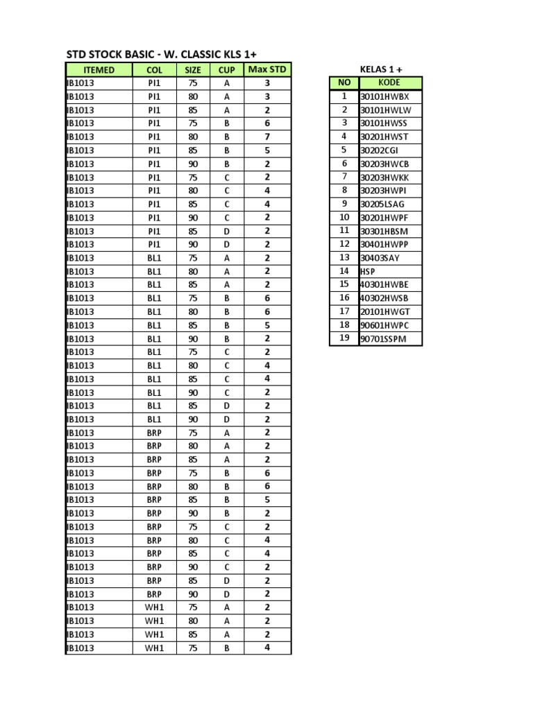 STD Basic - U Sales - 25 April 2023 | PDF | Retail Companies