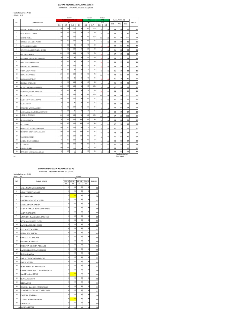 Format Nilai Pjok Kelas 6 D Pas 2 Tp 22 23 Pdf 2833