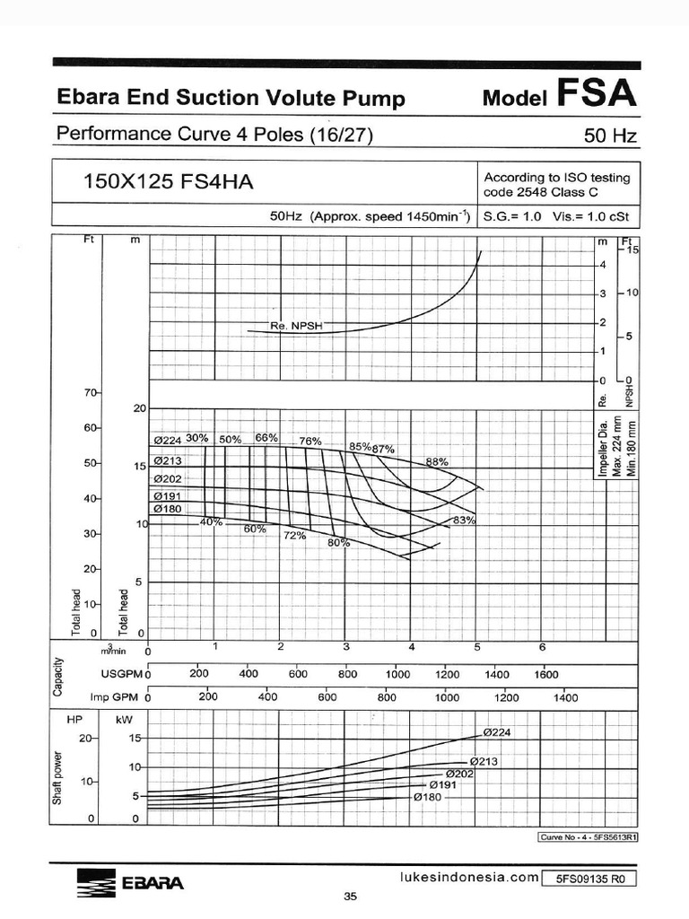16 - Kurva Ebara - 150 X 125 FS4HA | PDF