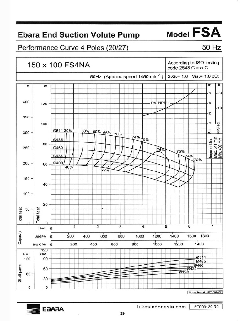 20 - Kurva Ebara - 150 X 100 FS4NA | PDF