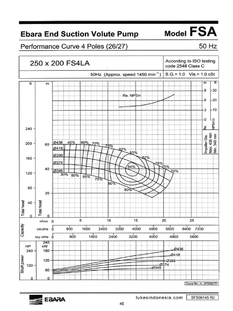 26 - Kurva Ebara - 250 X 200 FS4LA | PDF