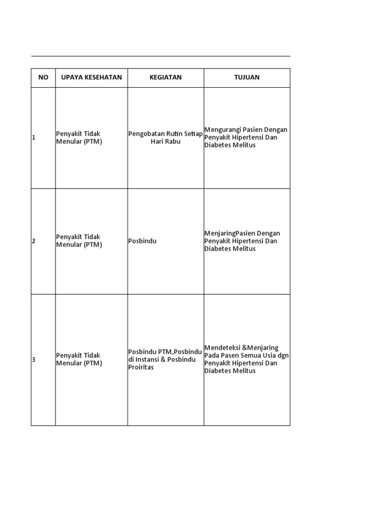 RUK PTM THN 2023 | PDF