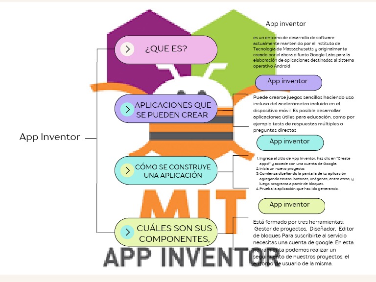 App Inventor | PDF