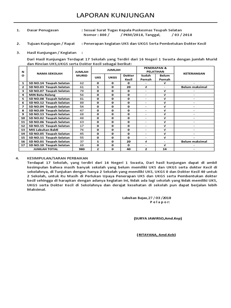 Laporan Kunjungan Penerapan UKS dan UKGS | PDF
