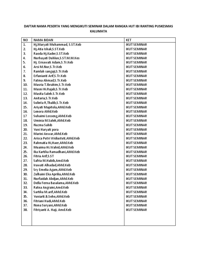 Daftar Nama Partisipasi Hut Ibi - 72 Ranting Kalumata | PDF