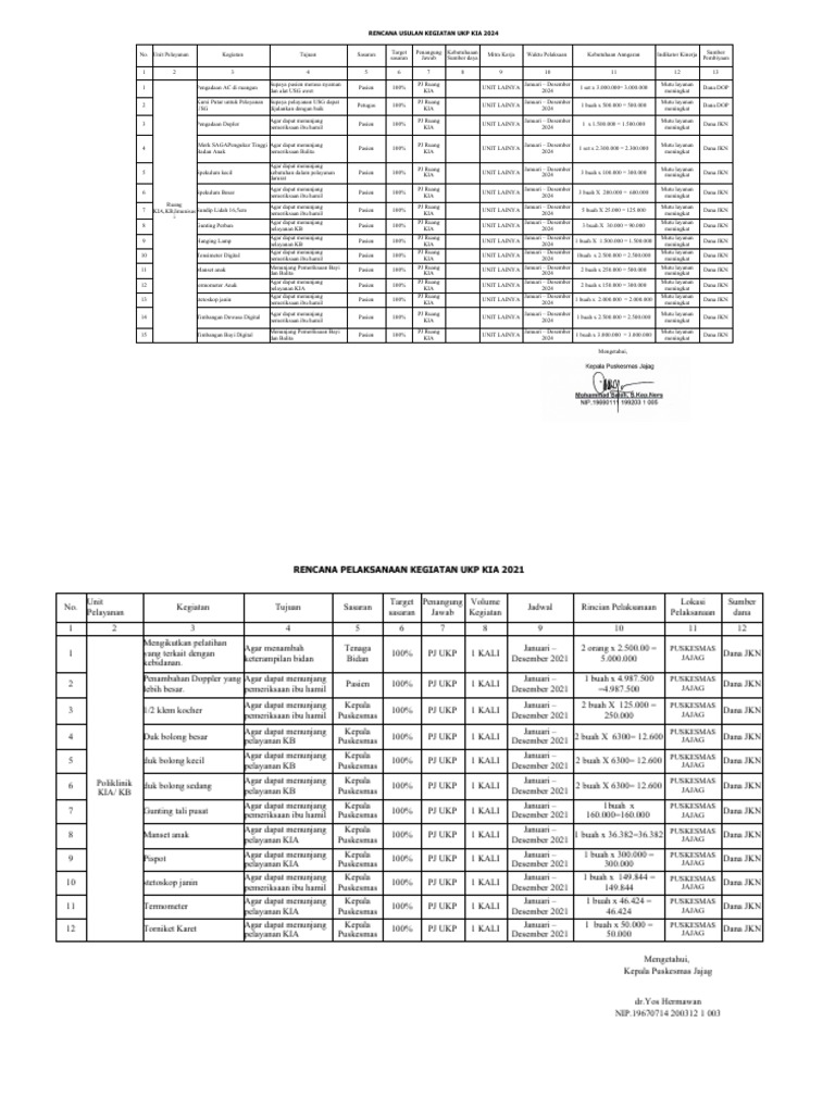 Ruk Dan RPK Ruang Kia 2024 | PDF