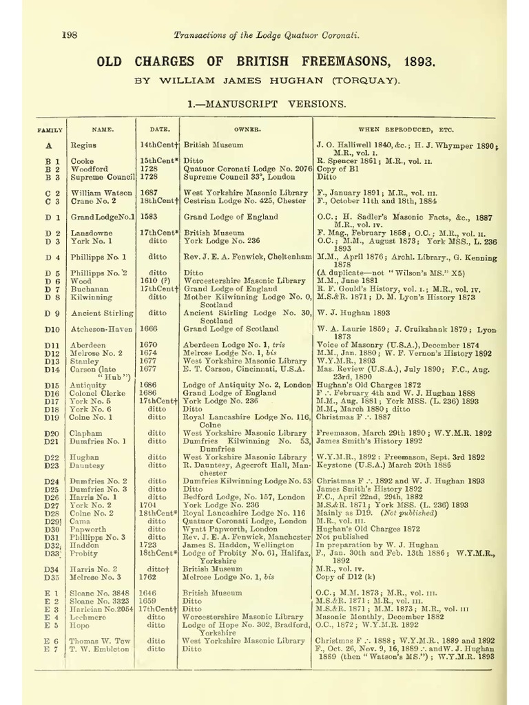 List of Old Charges | PDF