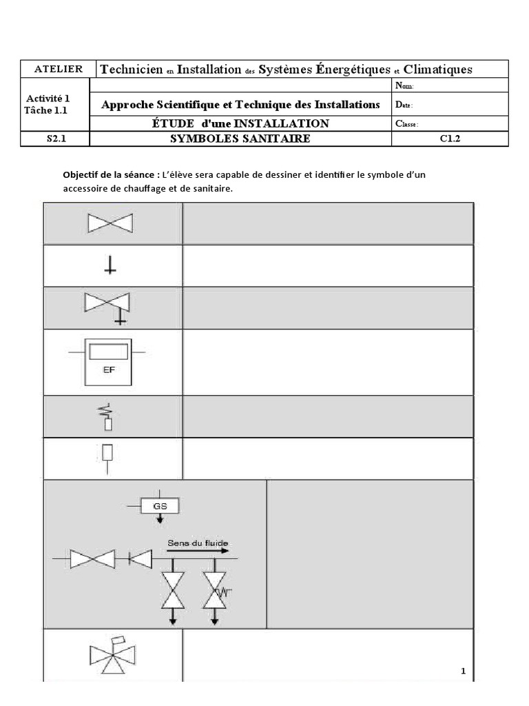 Séquence Symboles Sanitaire Élève | PDF