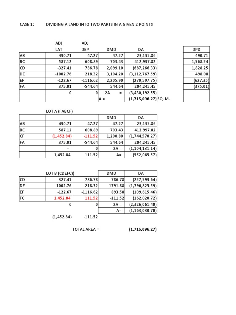Land Division Calculations and Methods | PDF