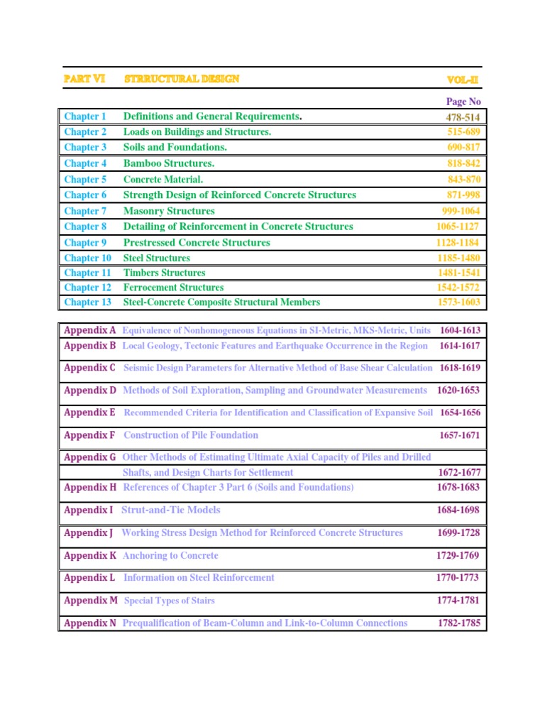 Bnbc-2020-Part-6-Structural Design 1 | Download Free PDF | Deep Foundation | Concrete